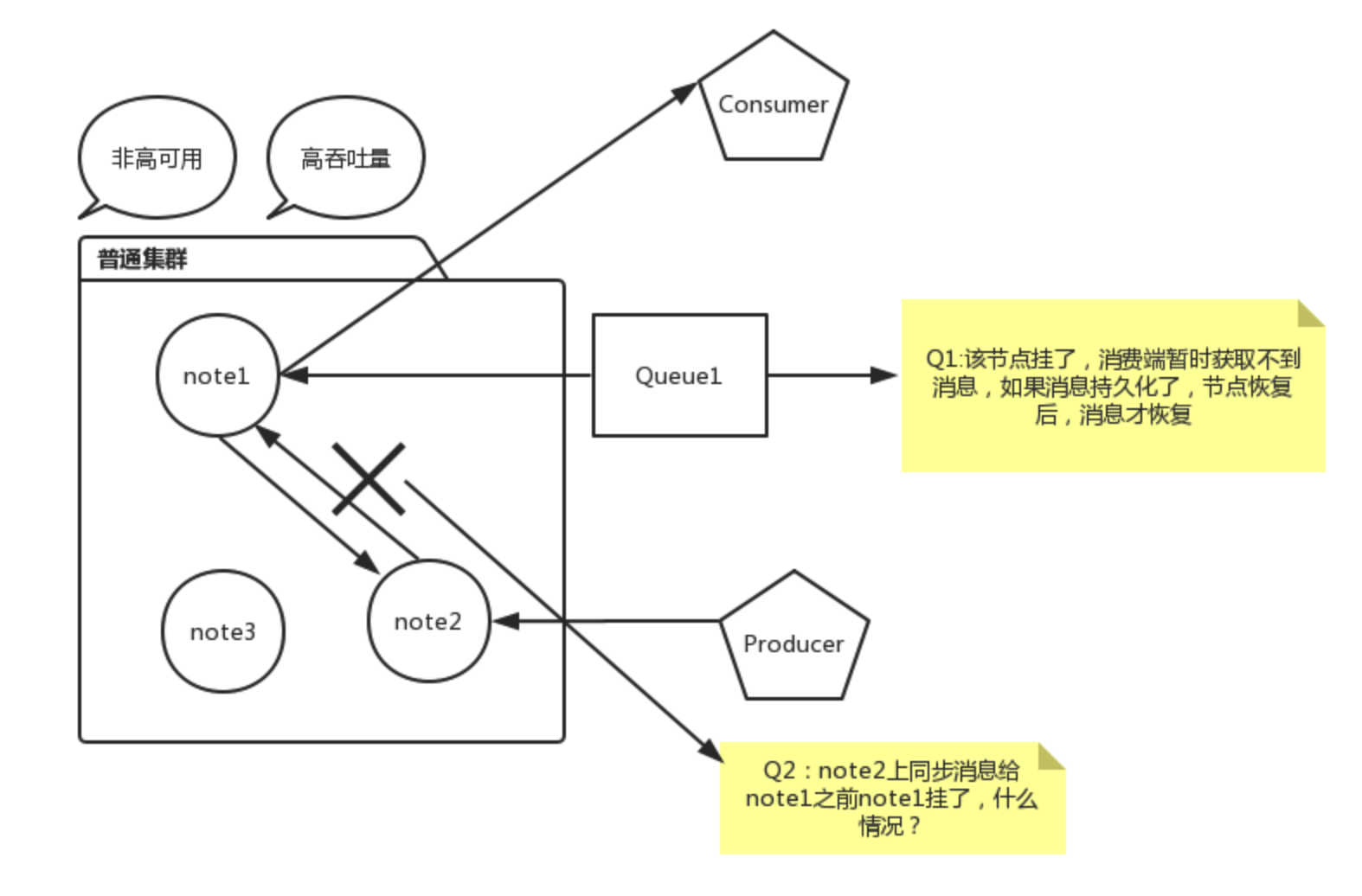 解决rabbitmq消息丢失问题和保证消息可靠性（一） Imodel接口里没有addconfirmlistener 方法怎么回事 Csdn博客