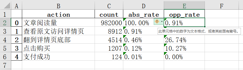 pandas-excel
