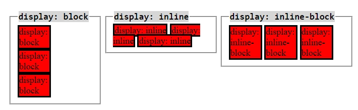 display的32种写法_display: block;-CSDN博客