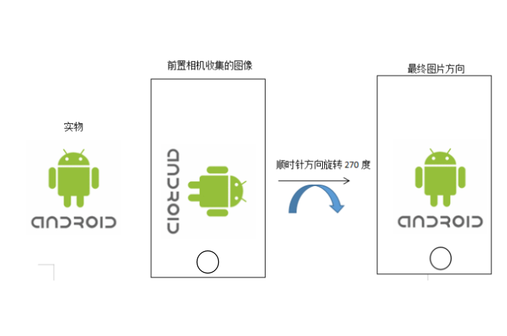 连载 | Android之Camera1实现相机开发_camera1 onpreviewframe-CSDN博客