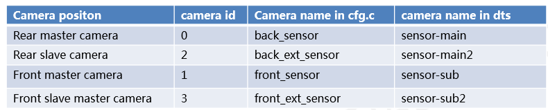【Camera专题】Sprd-深入浅出Camera驱动框架1(HAL层-Kernel层)_sprd camera hal-CSDN博客