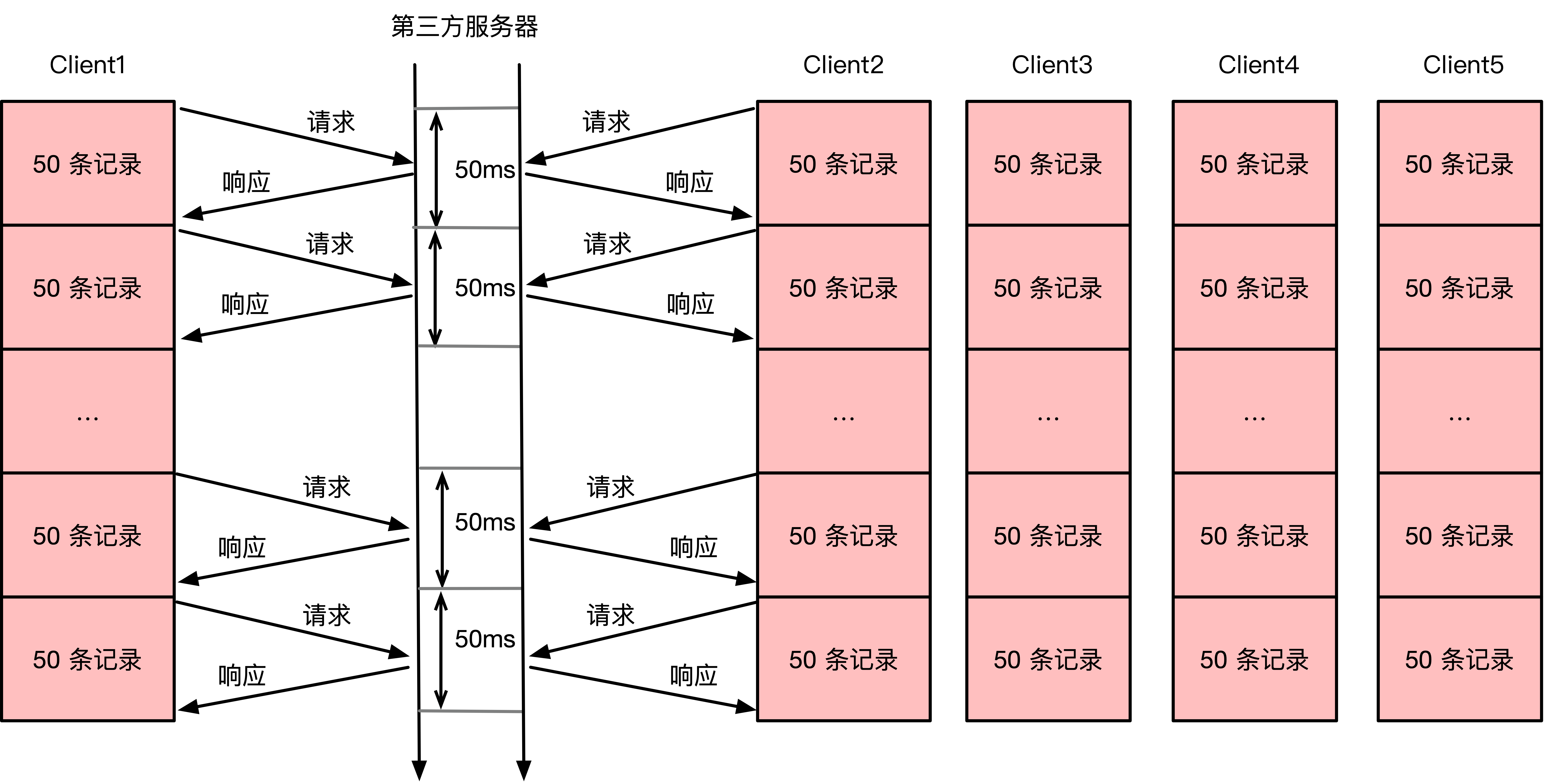 Flink 单并行度内使用多线程，提高写入性能10倍flink流处理中可以加入多线程吗 Csdn博客