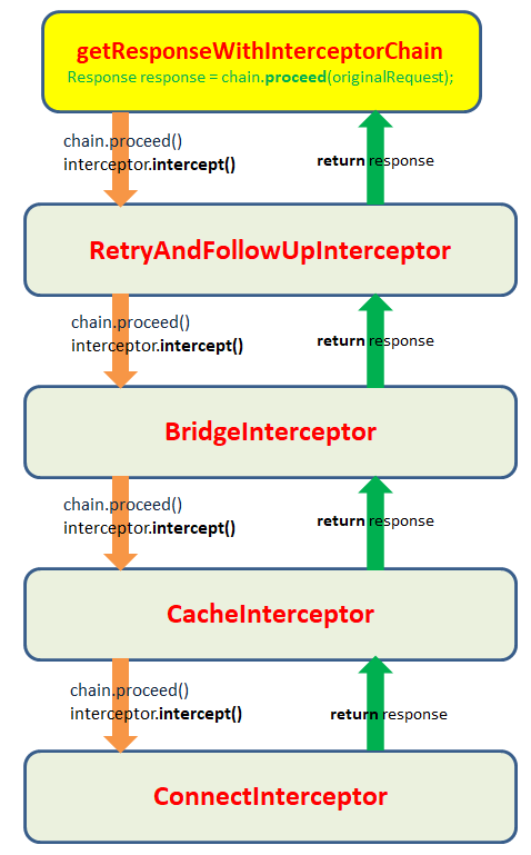 Android OKHttp 可能你从来没用过的拦截器 【实用推荐】-CSDN博客