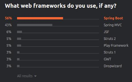 2020年到了，你必须掌握的9大顶级Java框架_java 优秀项目框架-CSDN博客