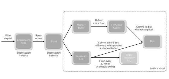 java面试.1_public class main { private static final double mi-CSDN博客