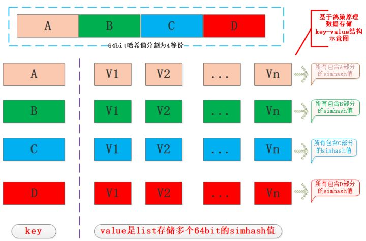 SimHash算法原理_qq_33905939的博客-CSDN博客