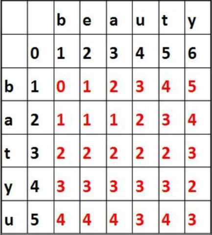 java面试.1_public class main { private static final double mi-CSDN博客