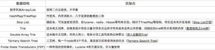 java面试.1_public class main { private static final double mi-CSDN博客