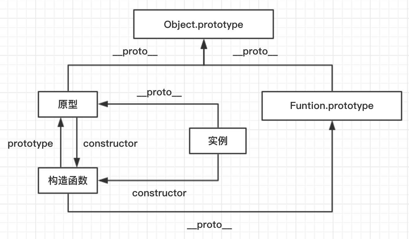 Javascript原型、构造函数、实例之间的关系简介 父类实例函数指的是什么js Csdn博客
