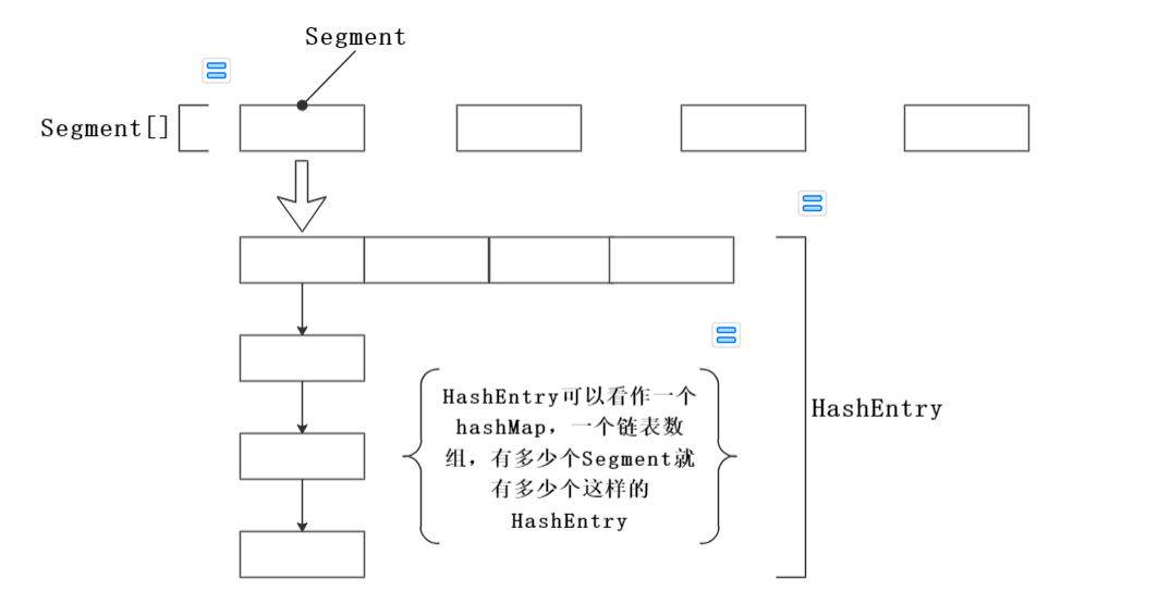 java8 ConcurrentHashMap源码&原理解读，保姆级解读，并行/并发编程思想-CSDN博客