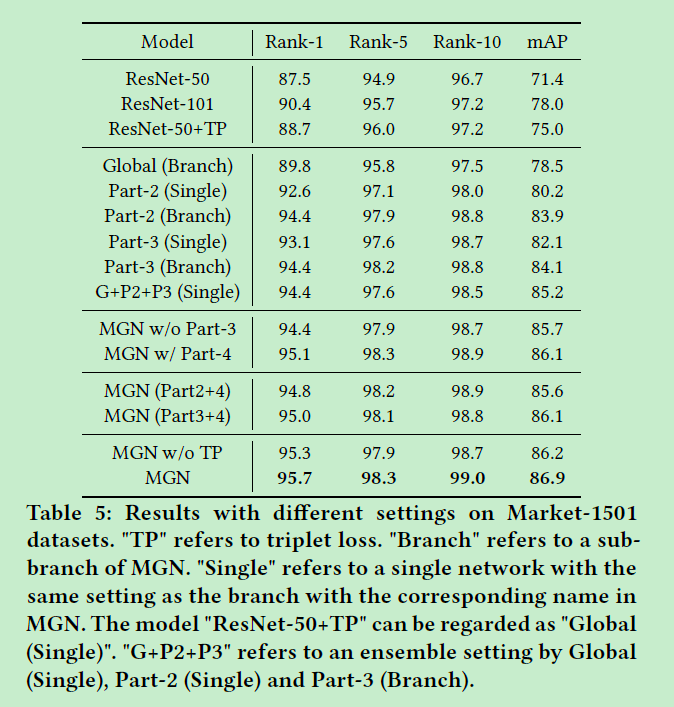 【ReID】Learning Discriminative Features with Multiple Granularities for Person Re-identification ...