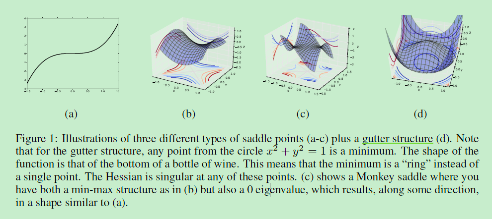 【ML&DL】【skimming】On the saddle point problem for non-convex optimization-CSDN博客