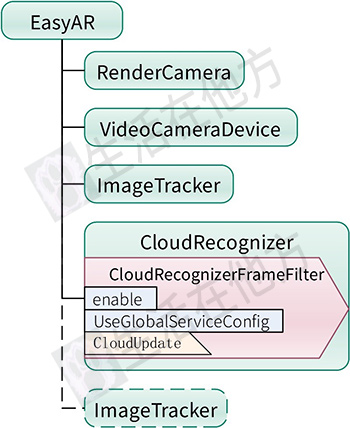 EasyAR4.0使用说明（Unity3D）（四）----云识别_unity easyar4-CSDN博客