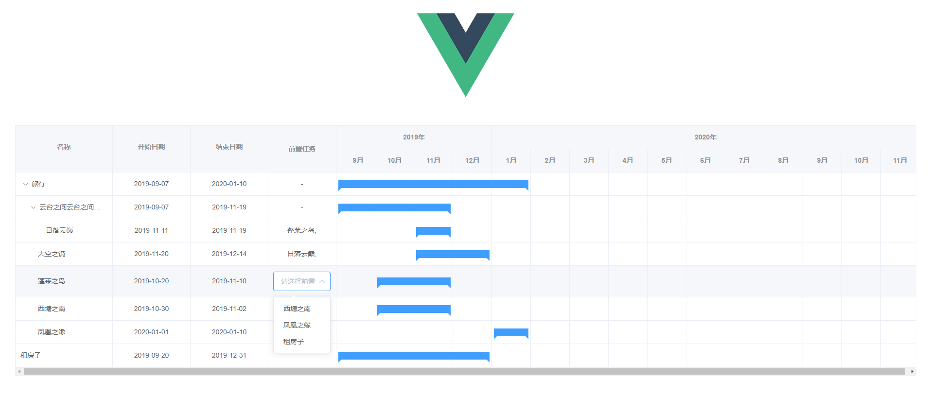 wl-gantt：一个简单易用且高度可配置的甘特图进度计划项目管理插件-CSDN博客