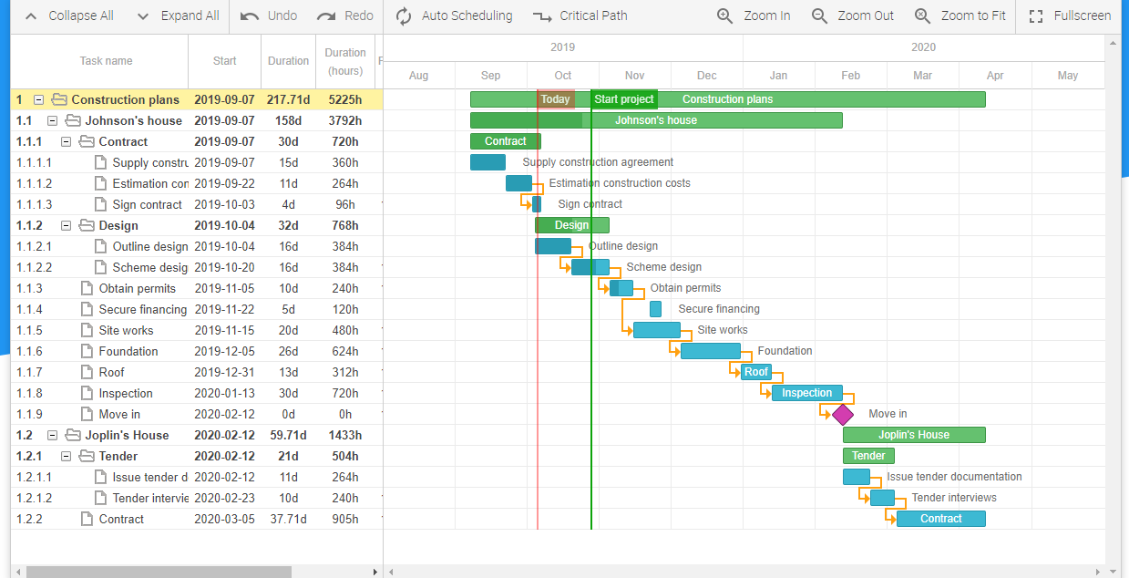 wl-gantt：一个简单易用且高度可配置的甘特图进度计划项目管理插件-CSDN博客