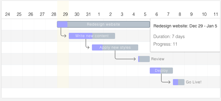 wl-gantt：一个简单易用且高度可配置的甘特图进度计划项目管理插件_春深是蔚蓝的博客-CSDN博客