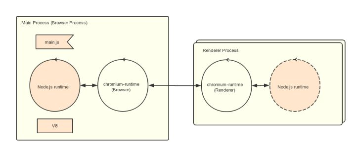 从零搭建Electron应用 的一系列简单的 Demo_electron demo-CSDN博客