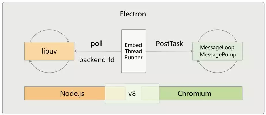 从零搭建Electron应用 的一系列简单的 Demo_electron demo-CSDN博客