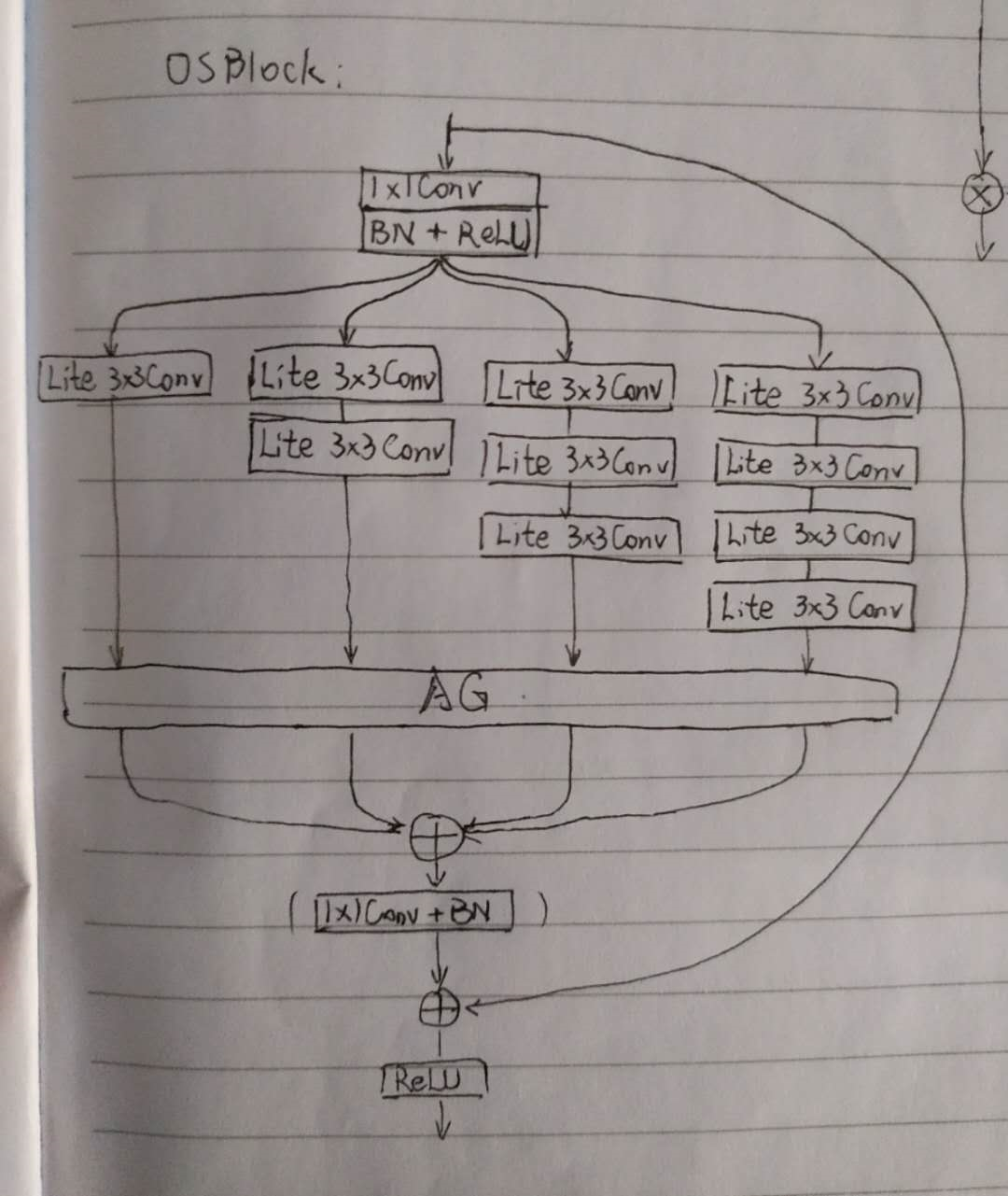 【ReID】Omni-Scale Feature Learning for Person Re-Identification-CSDN博客