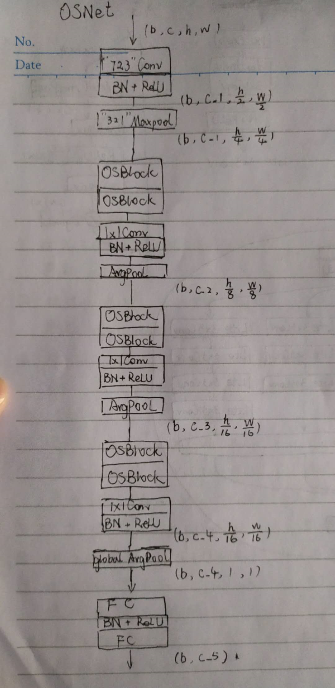 【ReID】Omni-Scale Feature Learning for Person Re-Identification-CSDN博客