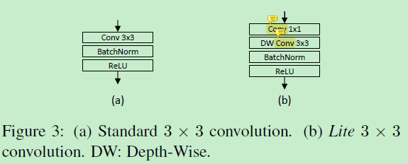 【ReID】Omni-Scale Feature Learning for Person Re-Identification-CSDN博客