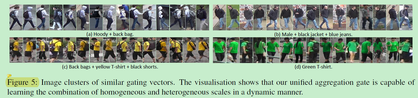 【ReID】Omni-Scale Feature Learning for Person Re-Identification-CSDN博客