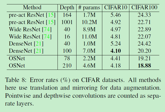 【ReID】Omni-Scale Feature Learning for Person Re-Identification-CSDN博客