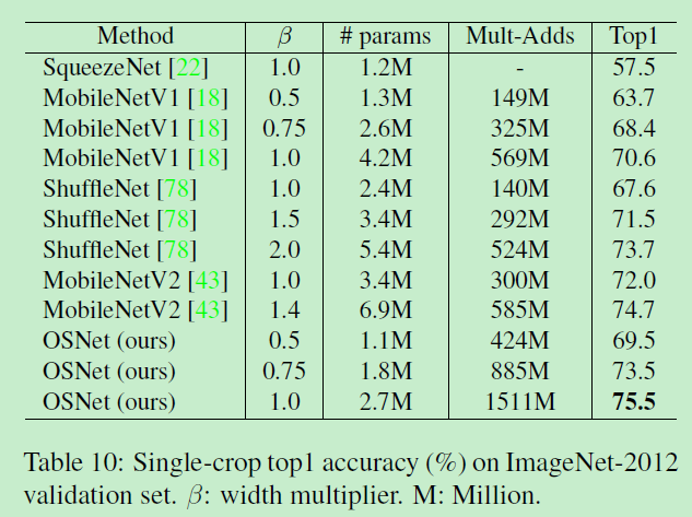 【ReID】Omni-Scale Feature Learning for Person Re-Identification-CSDN博客