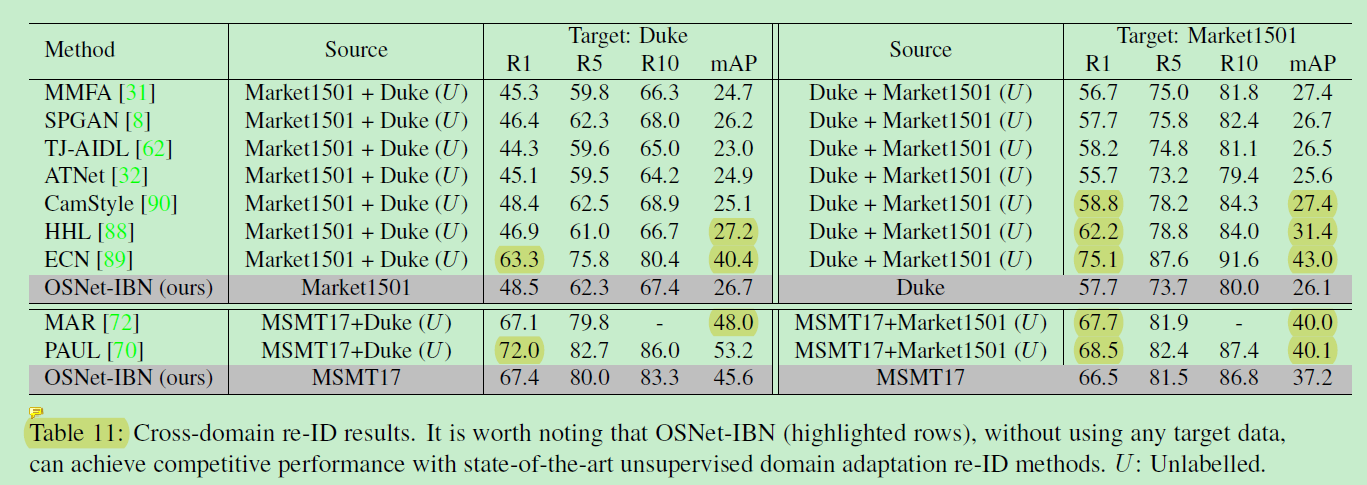【ReID】Omni-Scale Feature Learning for Person Re-Identification-CSDN博客