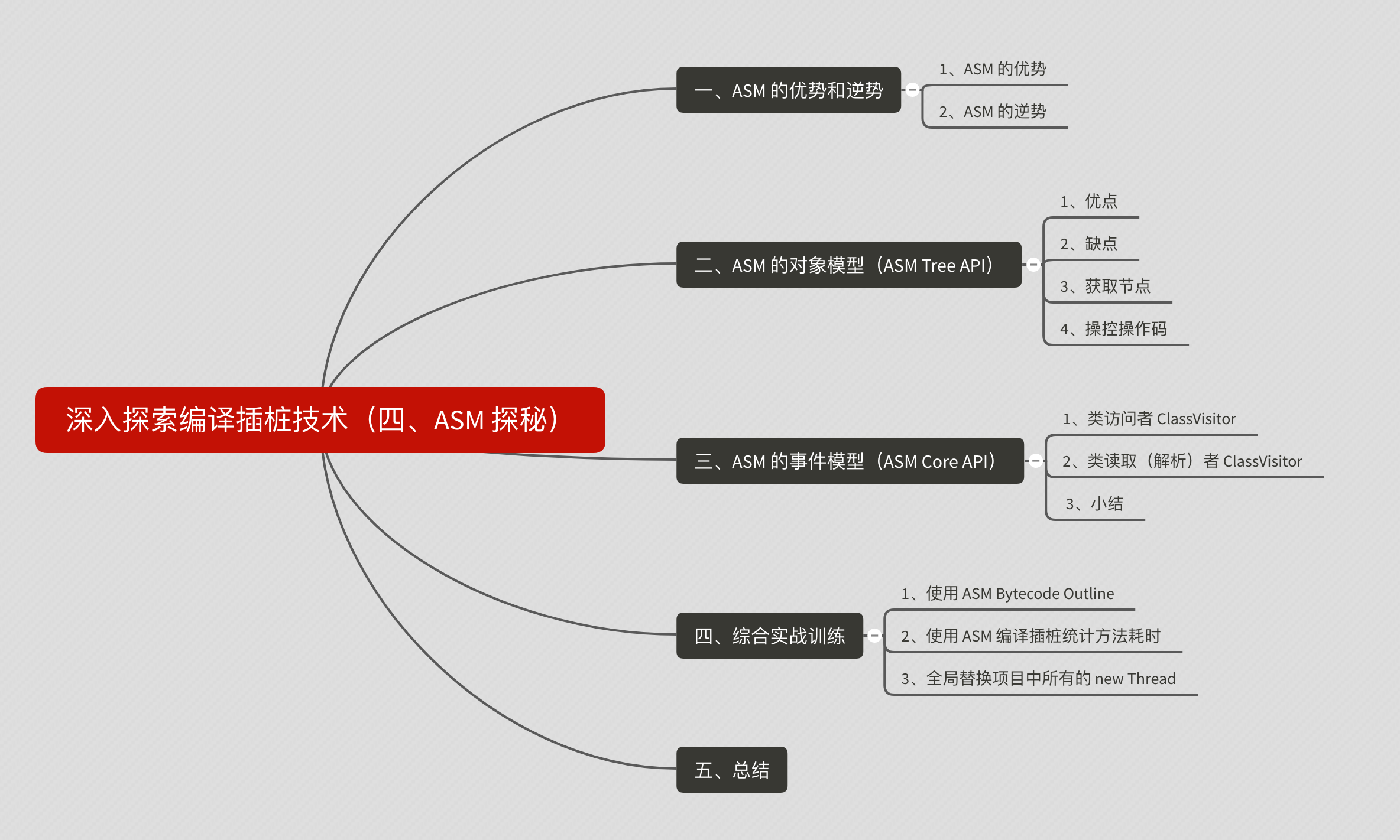 深入探索编译插桩技术（四、ASM 探秘）_asm 代码插桩技术-CSDN博客