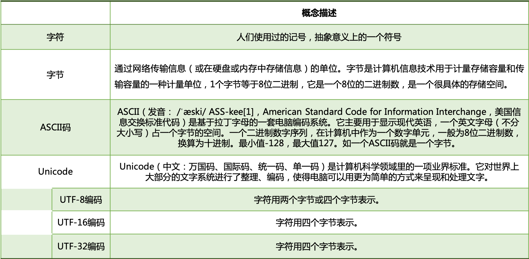 前端判断txt文件是否为utf 8编码前端判断文件编码的方法 Csdn博客 