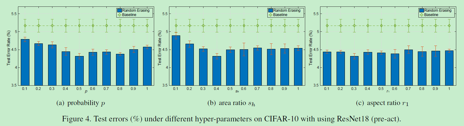 【ReID】【skimming】Random Erasing Data Augmentation-CSDN博客