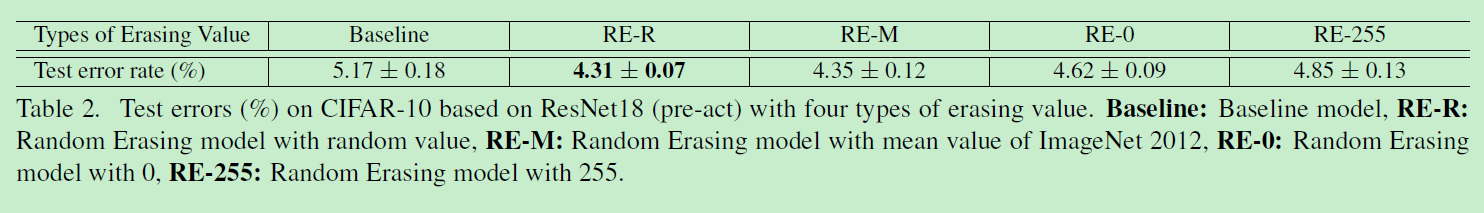 【ReID】【skimming】Random Erasing Data Augmentation-CSDN博客