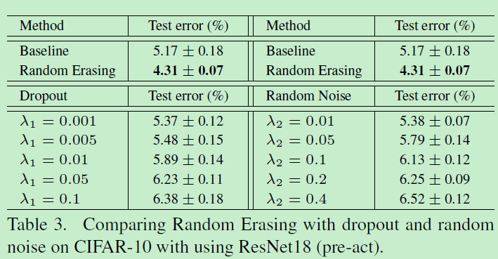 【ReID】【skimming】Random Erasing Data Augmentation-CSDN博客