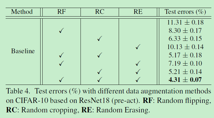 【ReID】【skimming】Random Erasing Data Augmentation-CSDN博客