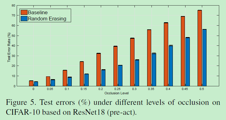 【ReID】【skimming】Random Erasing Data Augmentation-CSDN博客