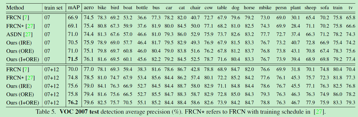 【ReID】【skimming】Random Erasing Data Augmentation-CSDN博客