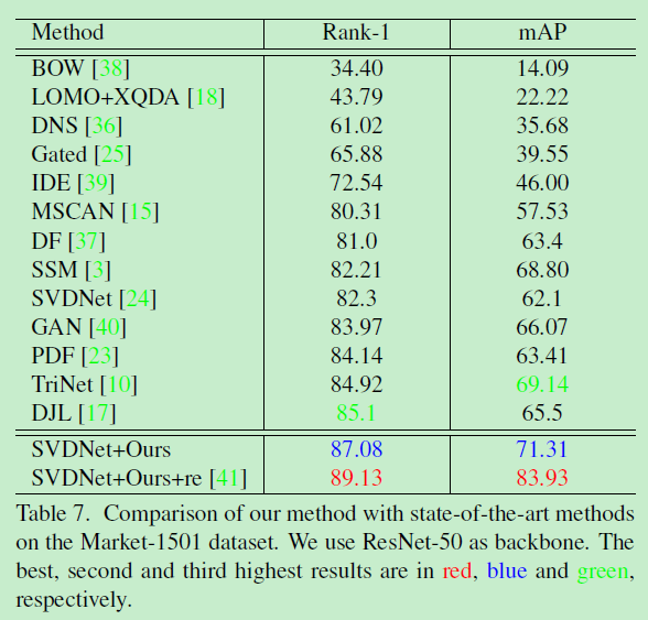 【ReID】【skimming】Random Erasing Data Augmentation-CSDN博客