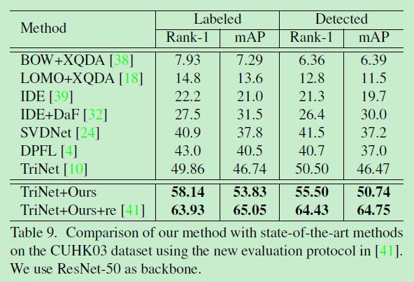 【ReID】【skimming】Random Erasing Data Augmentation-CSDN博客