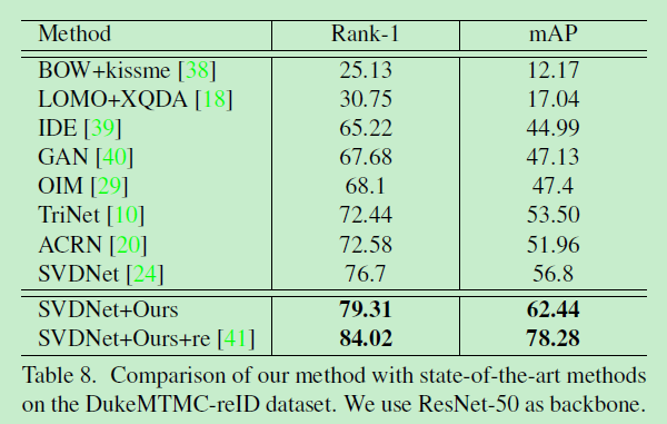 【ReID】【skimming】Random Erasing Data Augmentation-CSDN博客