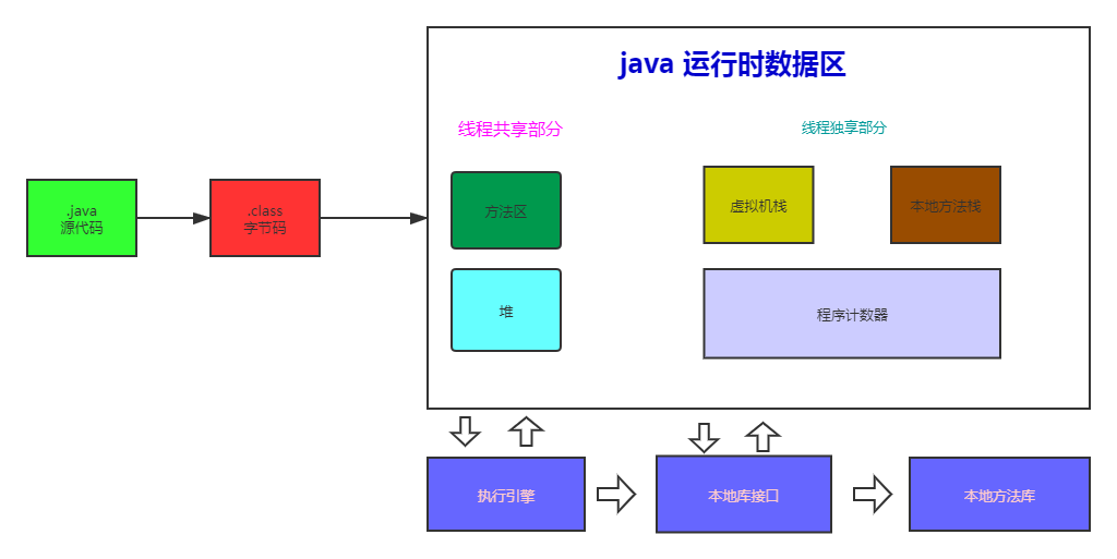 java程序运行原理分析_java的分析-CSDN博客