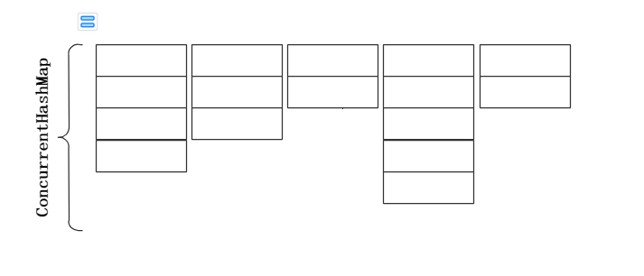 java8 ConcurrentHashMap源码&原理解读，保姆级解读，并行/并发编程思想-CSDN博客
