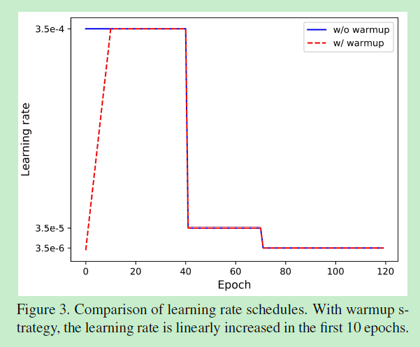【ReID】Bag of Tricks and A Strong Baseline for Deep Person Re-identification-CSDN博客