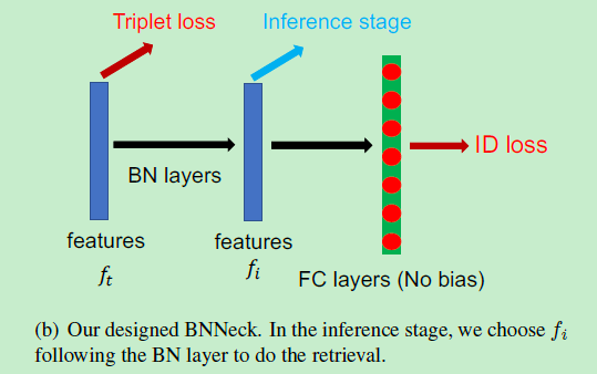【ReID】Bag of Tricks and A Strong Baseline for Deep Person Re-identification-CSDN博客