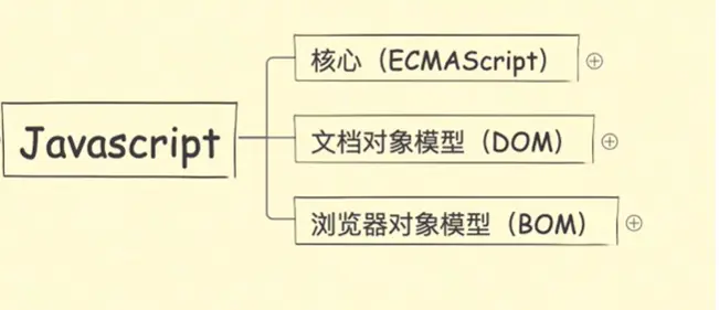 JavaScript的历史由来及简介-CSDN博客