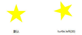 50行Python代码绘制满天星_python星星的代码-CSDN博客