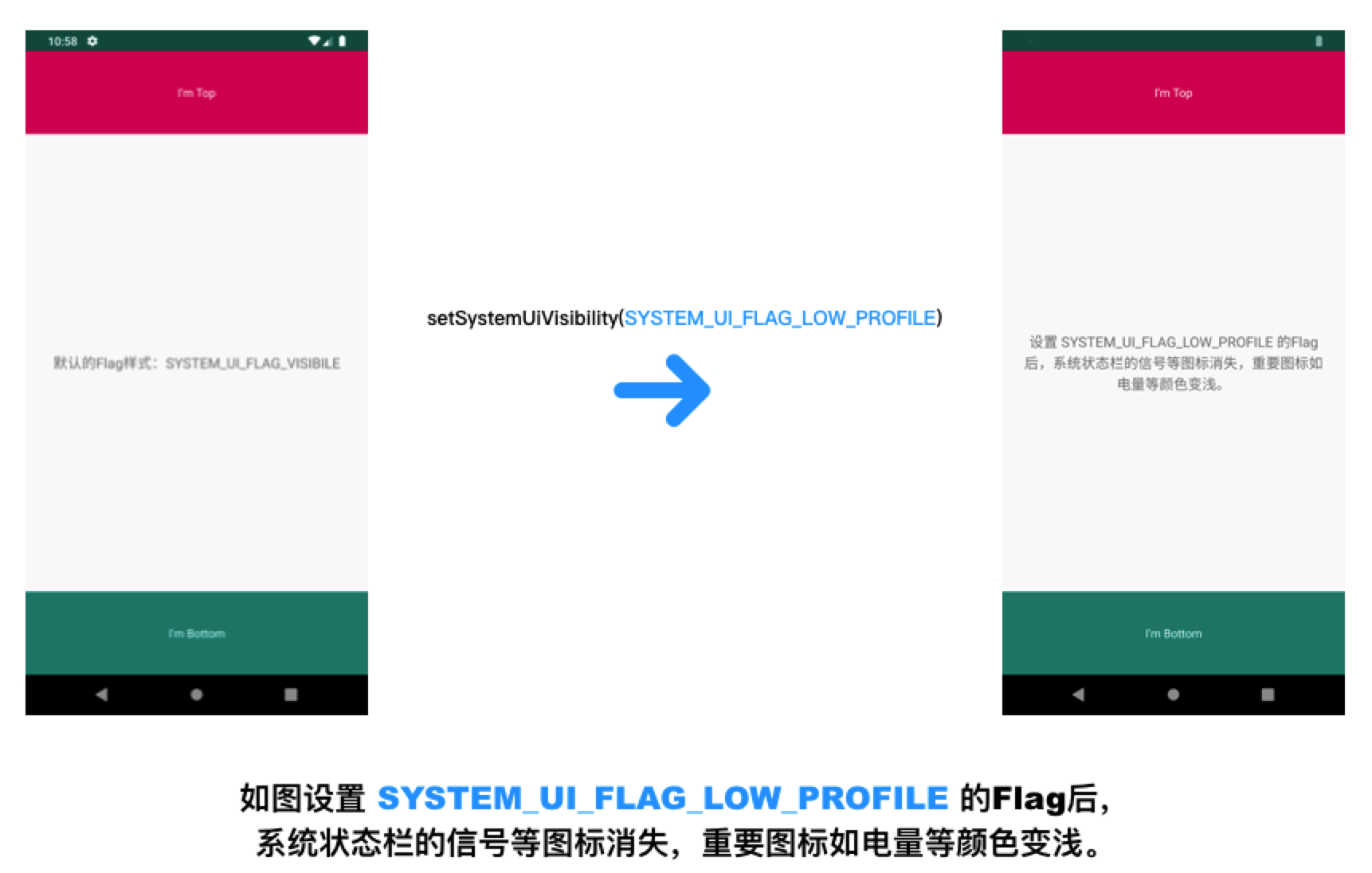 “沉浸式”体验？异形屏适配？我把他们扒光了明明白白告诉你应该这样做_ui异形屏适配会影响视野吗-CSDN博客