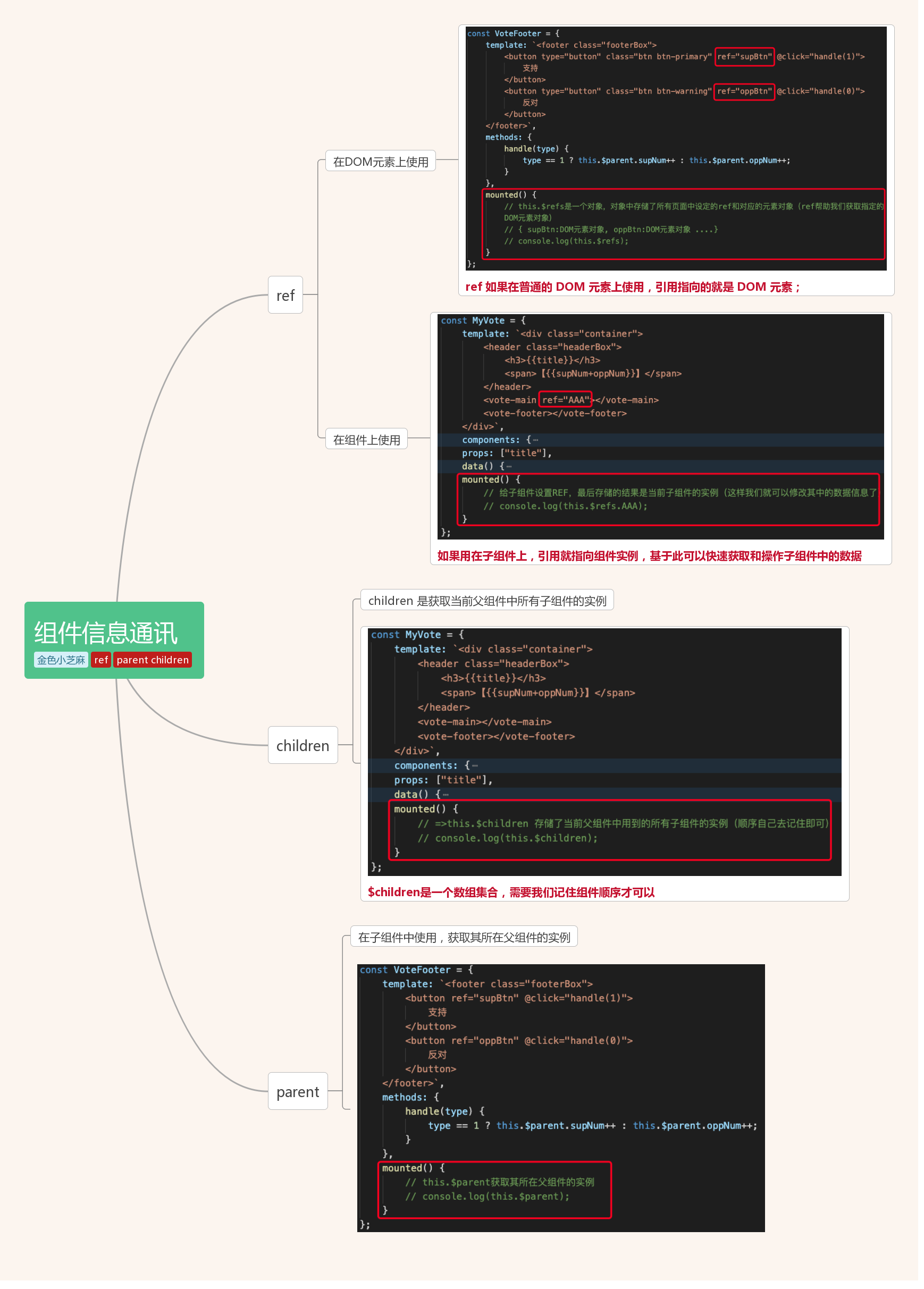 30张脑图带你从0开始学好Vue.js，超详细_vue.js前端开发实战思维导图-CSDN博客