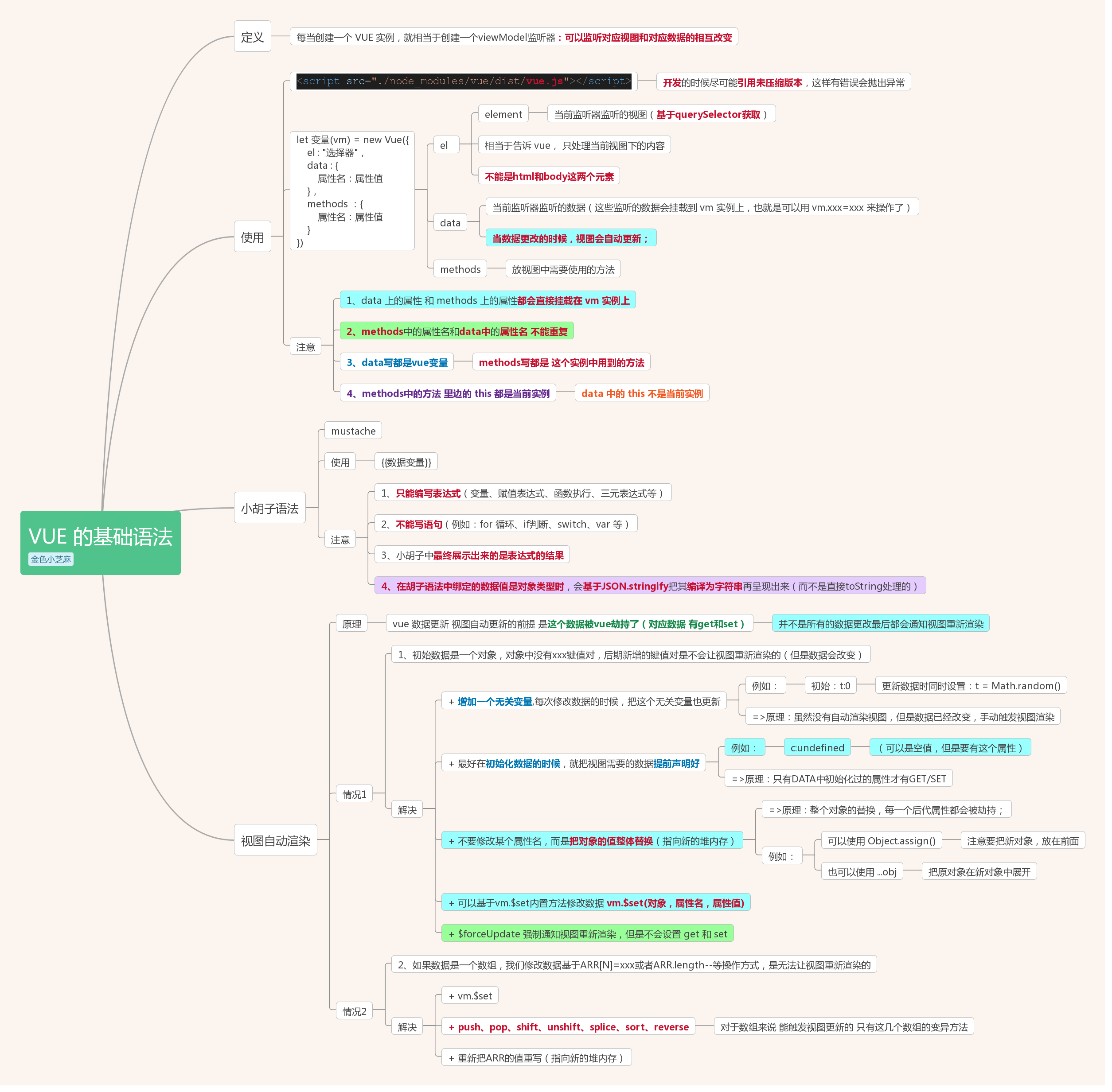 30张脑图带你从0开始学好Vue.js，超详细_vue.js前端开发实战思维导图-CSDN博客