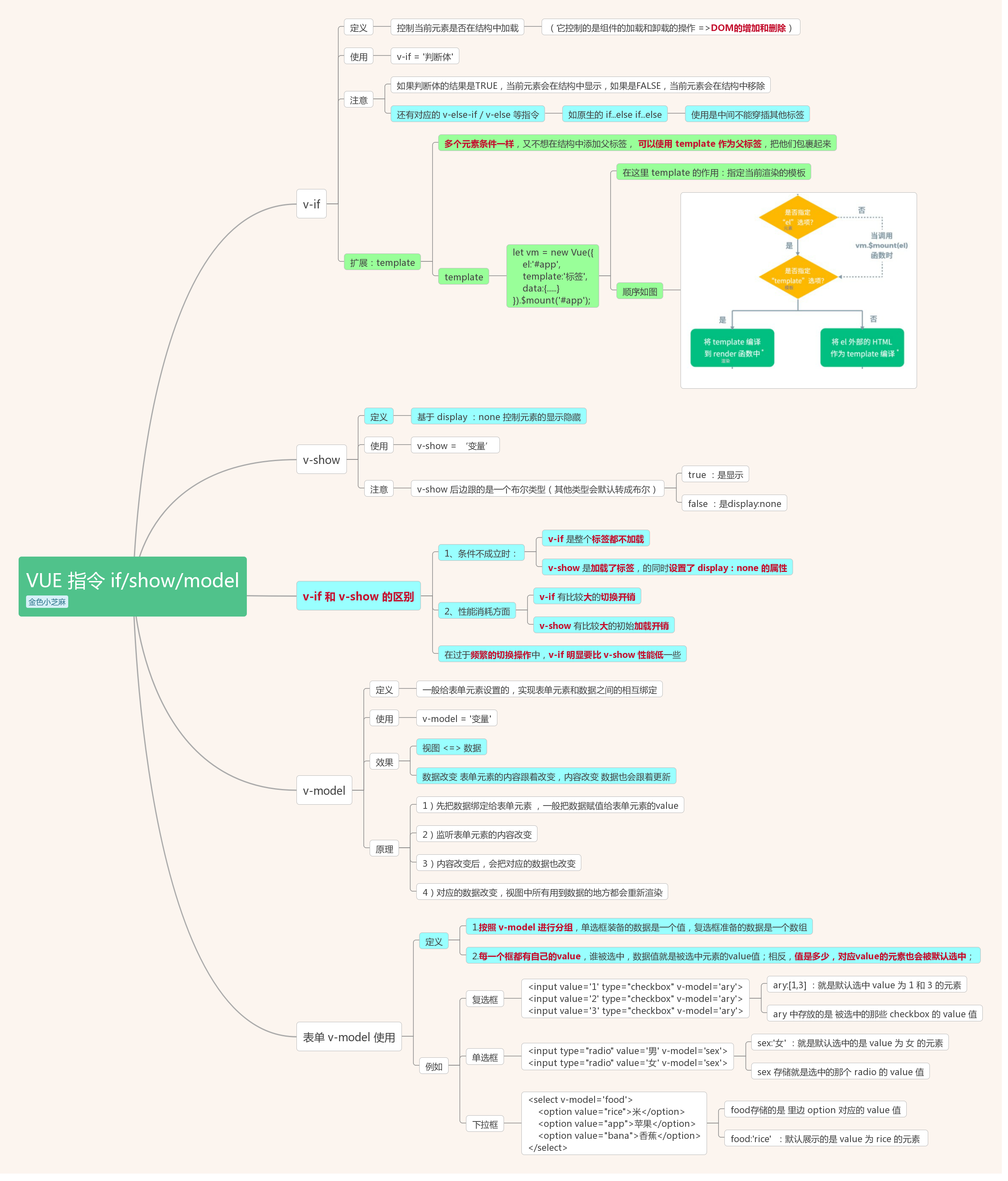 30张脑图带你从0开始学好vuejs，超详细vuejs前端开发实战思维导图 Csdn博客 